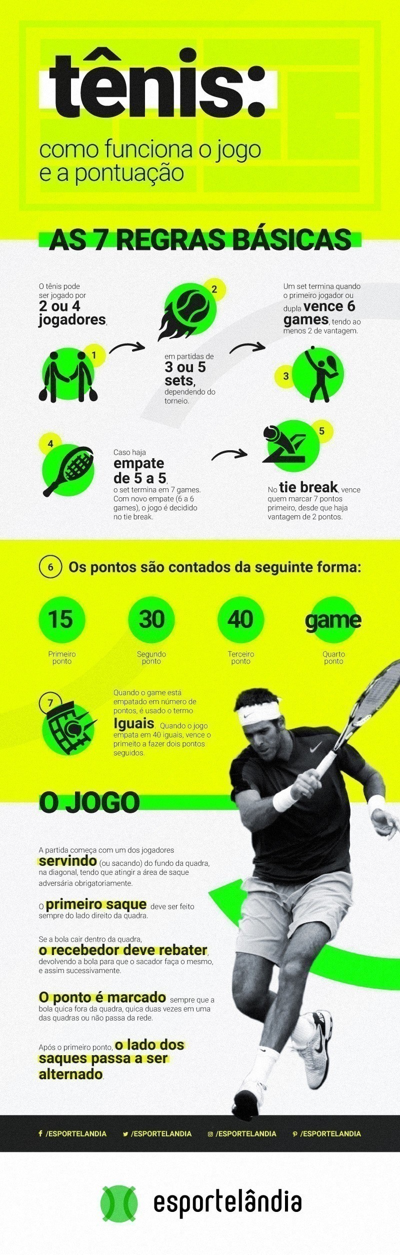 Como Funciona a Pontuação no Tênis: Game, Set e Match